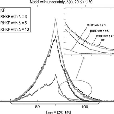 pdf receding horizon filtering for discrete time linear systems with state and observation delays