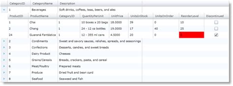 control the virtualization process infragistics wpf™ help