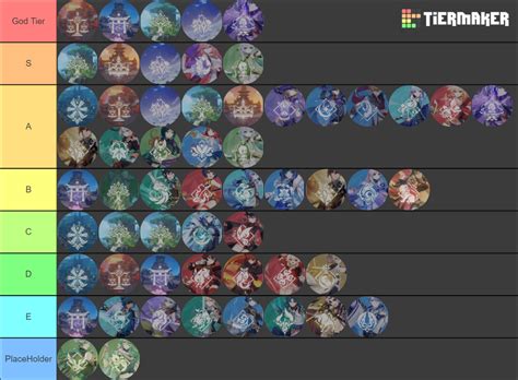 Genshin Impact Story Quests Tier List Community Rankings TierMaker