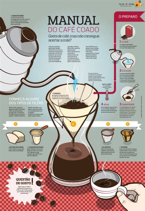Como Fazer o Café Perfeito Café Coado Café 3 Corações
