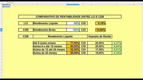URGENTE Tesouro Selic Rentabilidade NEGATIVA E Agora Tipos