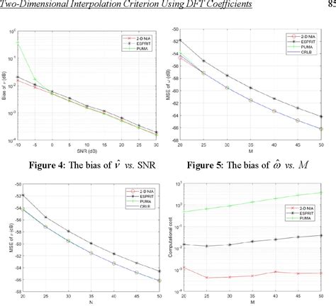 figure 4 from two dimensional interpolation criterion using dft coefficients semantic scholar