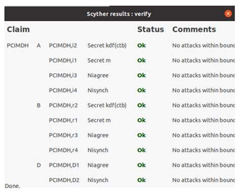 applied sciences free full text cryptographic protocol with keyless sensors authentication