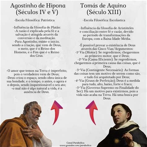 18 Mapas Mentais Sobre FILOSOFIA MODERNA Study Maps