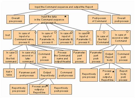 software engineering and triz 1 structured programming reviewed with triz toru nakagawa