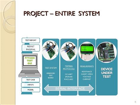 automated hardware testing using python