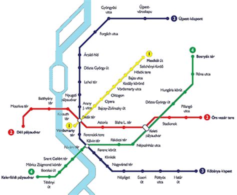 Metro Transporte P Blico En Budapest Hungarotour