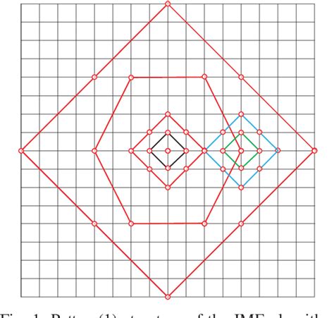 figure 1 from a motion estimation search algorithm and its hardware implementation for hevc h