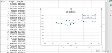 使用excel和jupyter拟合身高体重数据集线性回归模型 小体重线性回归 csdn博客