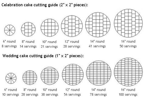 Cake Cutting Guide