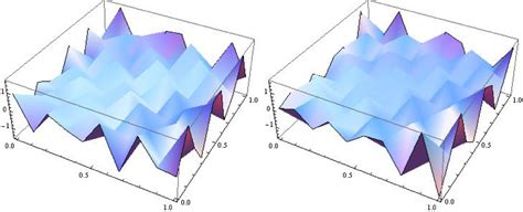 numerical solution to the complex 2d helmholtz equation based on finite volume method with