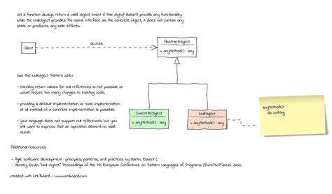The Null Object Design Pattern