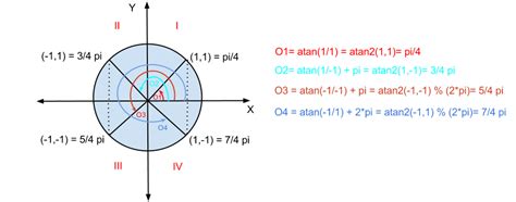T Memoria Por Adelantado Calculate Bearing Between Two Coordinates