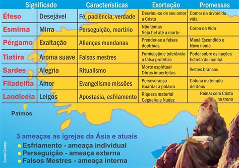 B Blia Sagrada As Sete Igrejas De Apocalipse