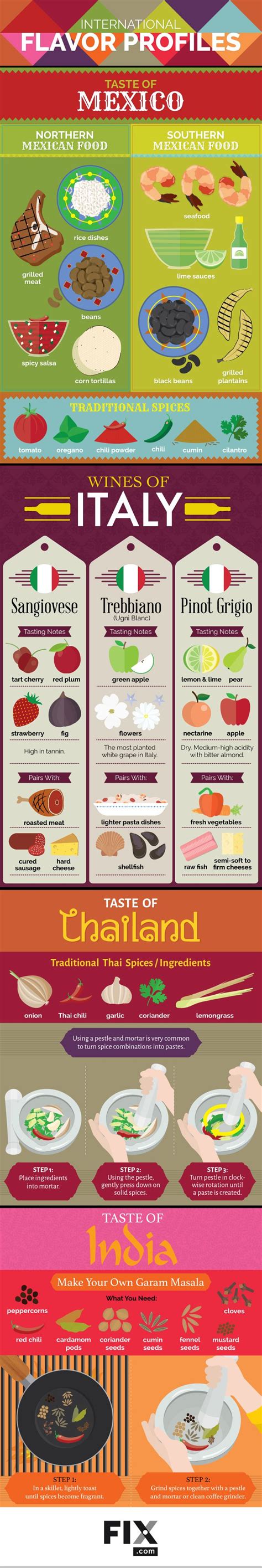 Pin On Food Drink Catering Infographics