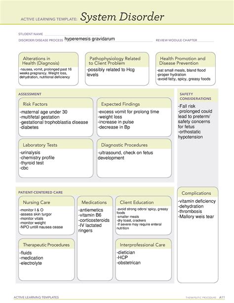 System Disorder Hyperemesis Gravidarum ACTIVE LEARNING TEMPLATES