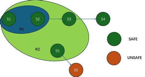 [cav 03] sat based model checking with interpolation 知乎