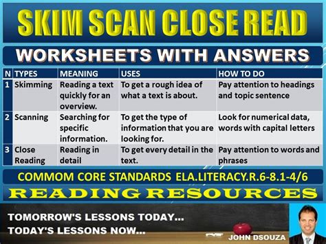 SKIM SCAN CLOSE READ TASK CARDS Reading Task Cards Close Reading