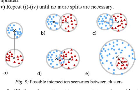 figure 1 from a supervised clustering algorithm for the initialization of rbf neural network