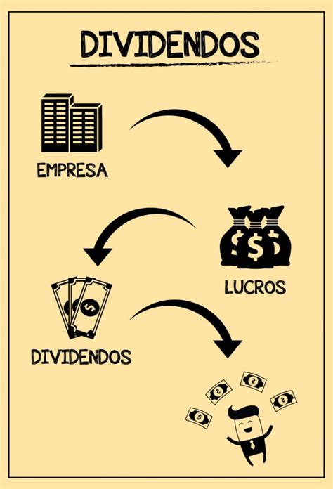 Dividendos saiba o que são e como eles funcionam