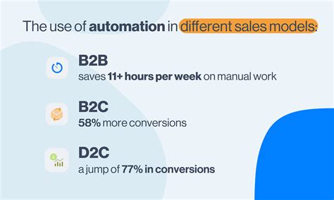 Outreach Automation Complete Guide 2024 Skylead