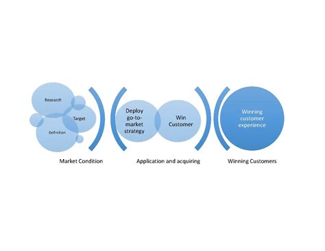 Difference Between Vertical Marketing System And Horizontal Marketing