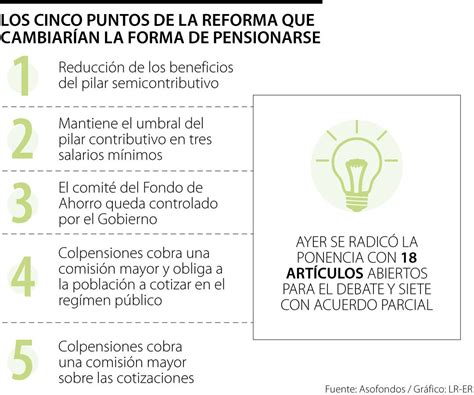 Estos son cinco puntos de la reforma pensional que cambiarían la manera