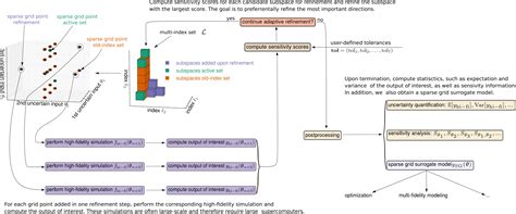 A General Framework For Quantifying Uncertainty At Scale Electrical