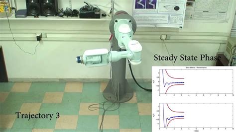 robust model free control of robotic manipulators with prescribed performance youtube