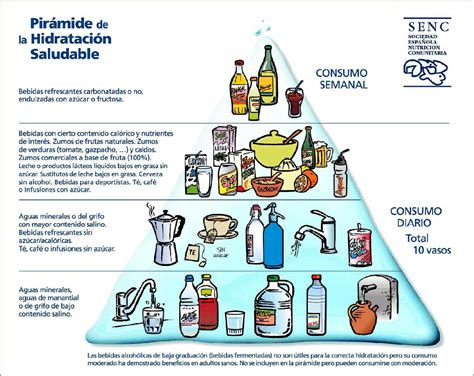 Pir Mide De Hidrataci N Con Aguas De Sousas Sousas