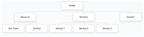 Tips For Building Your School Website Sitemap Design Tlc