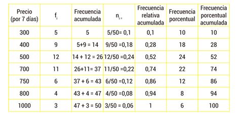 Hardware Para Mi Kilimanjaro Calcular Frecuencia Absoluta Y Relativa