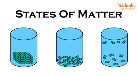 Examples Of States Of Matter Learn Important Terms And Concepts