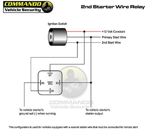 Voltage Diagram For Relay Controling Starter In The Car
