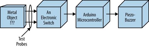 make basic arduino projects 26 experiments with micro