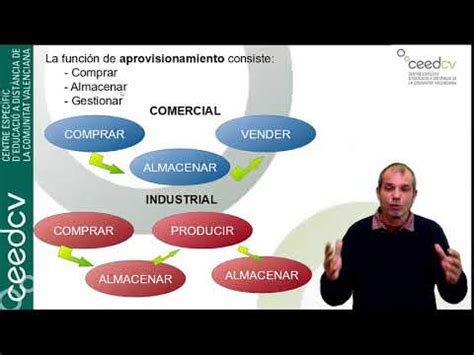 Descubre las claves del aprovisionamiento eficiente cómo optimizar tus