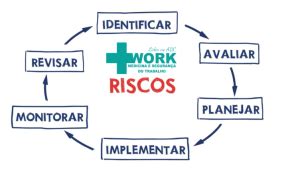 Gerenciamento De Riscos O Que Benef Cios E Como Fazer Work