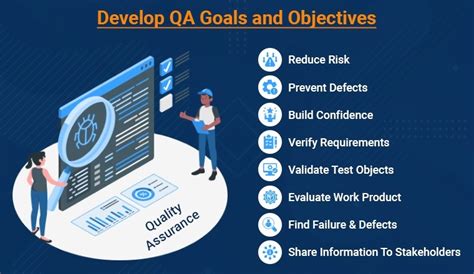 software testing objectives