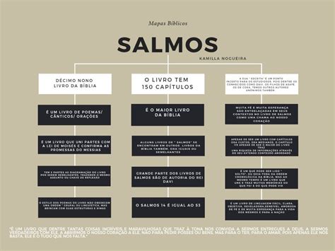 Resumo Salmos Livro de salmos Salmos Bíblia