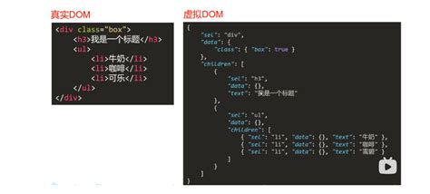 vue中的虚拟dom和diff算法 简述vue中虚拟dom和diff算法 CSDN博客