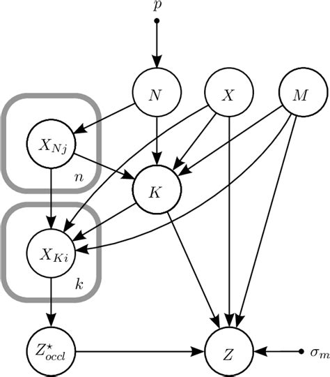 figure 1 from a rigorously bayesian beam model and an adaptive full scan model for range finders
