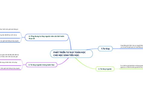 PHÁT TRIỂN TƯ DUY TOÁN HỌC CHO HỌC SINH TI Mind Map