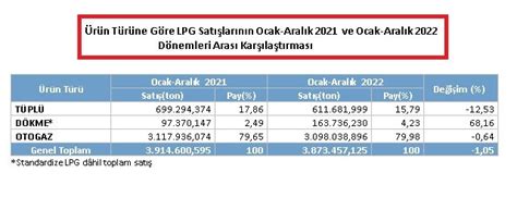 Rakamlarla 2022 Yılı Türkiye ENERJİ sektörü EPDK Enerji Haberleri