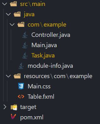 Javafx How To Style A Text Object In A TableColumn Stack Overflow