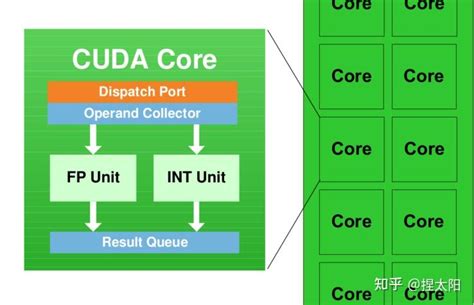 nvidia gpu 架构梳理 知乎