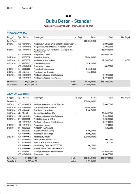 Contoh Laporan Keuangan Perusahaan Yang Baik Dan Benar