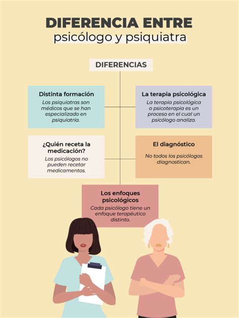 Diferencia entre psicólogo y psiquiatra Somos Estupendas