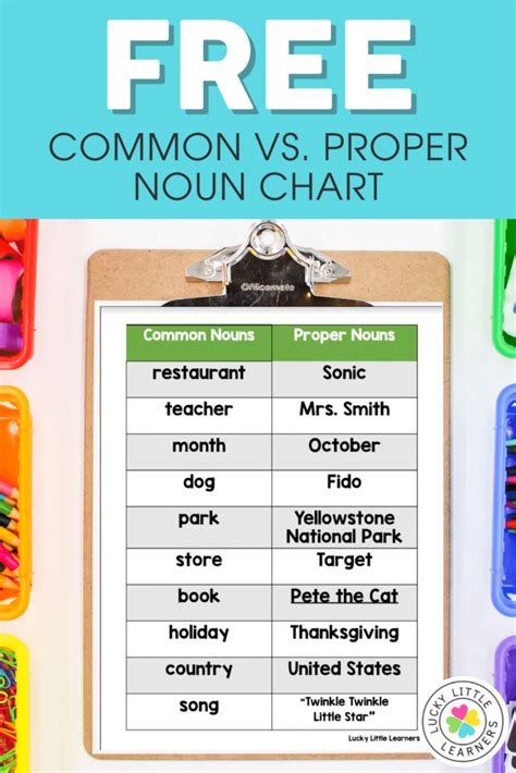 Common And Proper Noun Sorting Activity