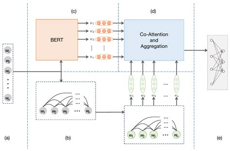 entropy free full text bert enhanced text graph neural network for classification
