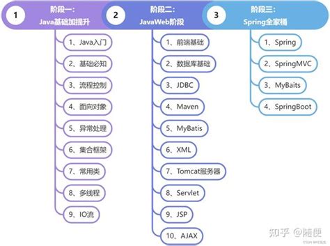 java后端学习路线图 知乎